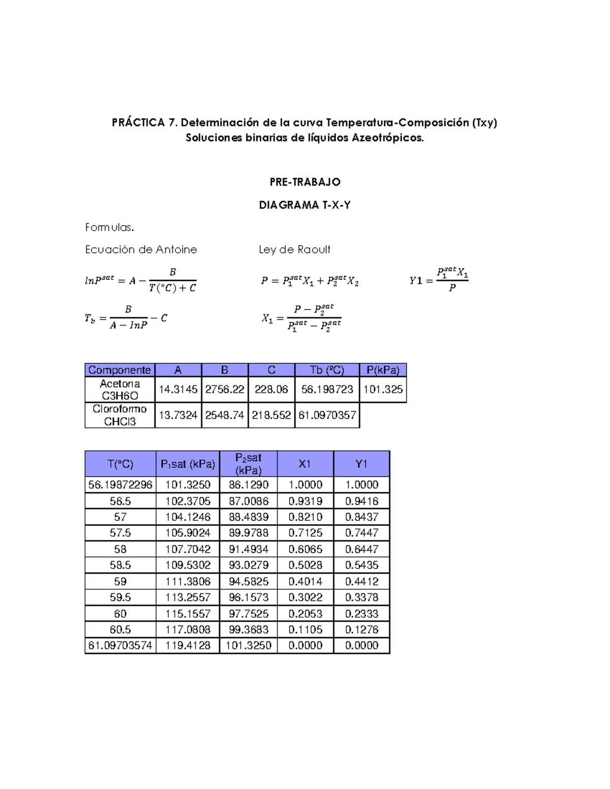 Diagrama TXY - Pretrabajo práctica 7 - PRÁCTICA 7. Determinación de la ...