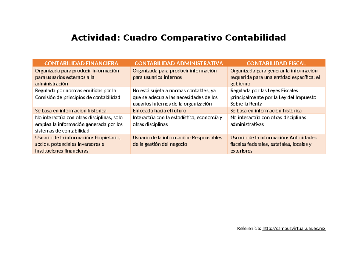 Cuadro Comparativo Contabilidad - Actividad: Cuadro Comparativo ...