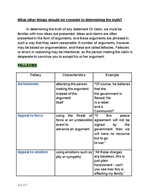 [11] Fallacies - (Philosophy): Fallacious Figures Informal Fallacy ...
