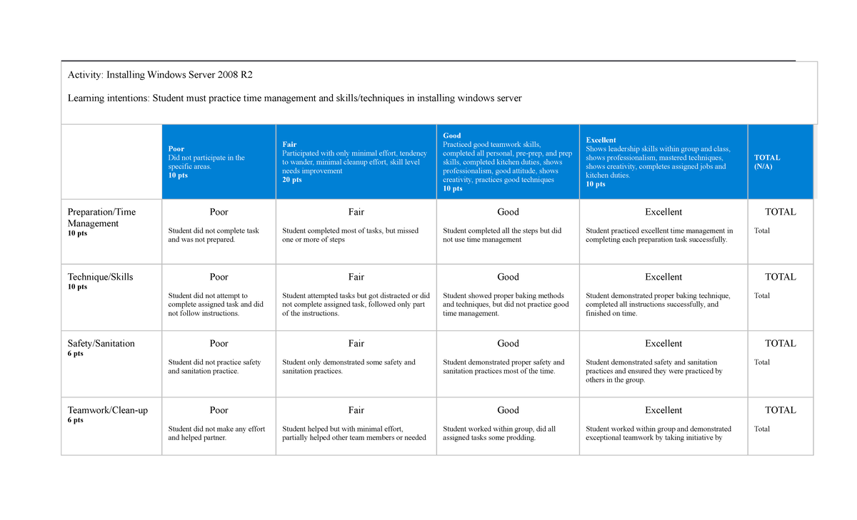Sample Rubrics - Importance of education - Activity: Installing Windows ...