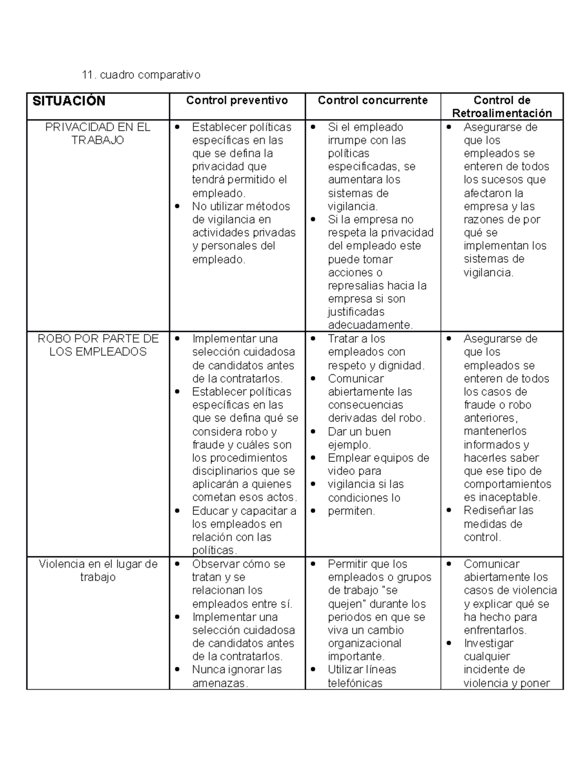 Segunda tarea admin p3 - cuadro comparativo SITUACIÓN Control ...