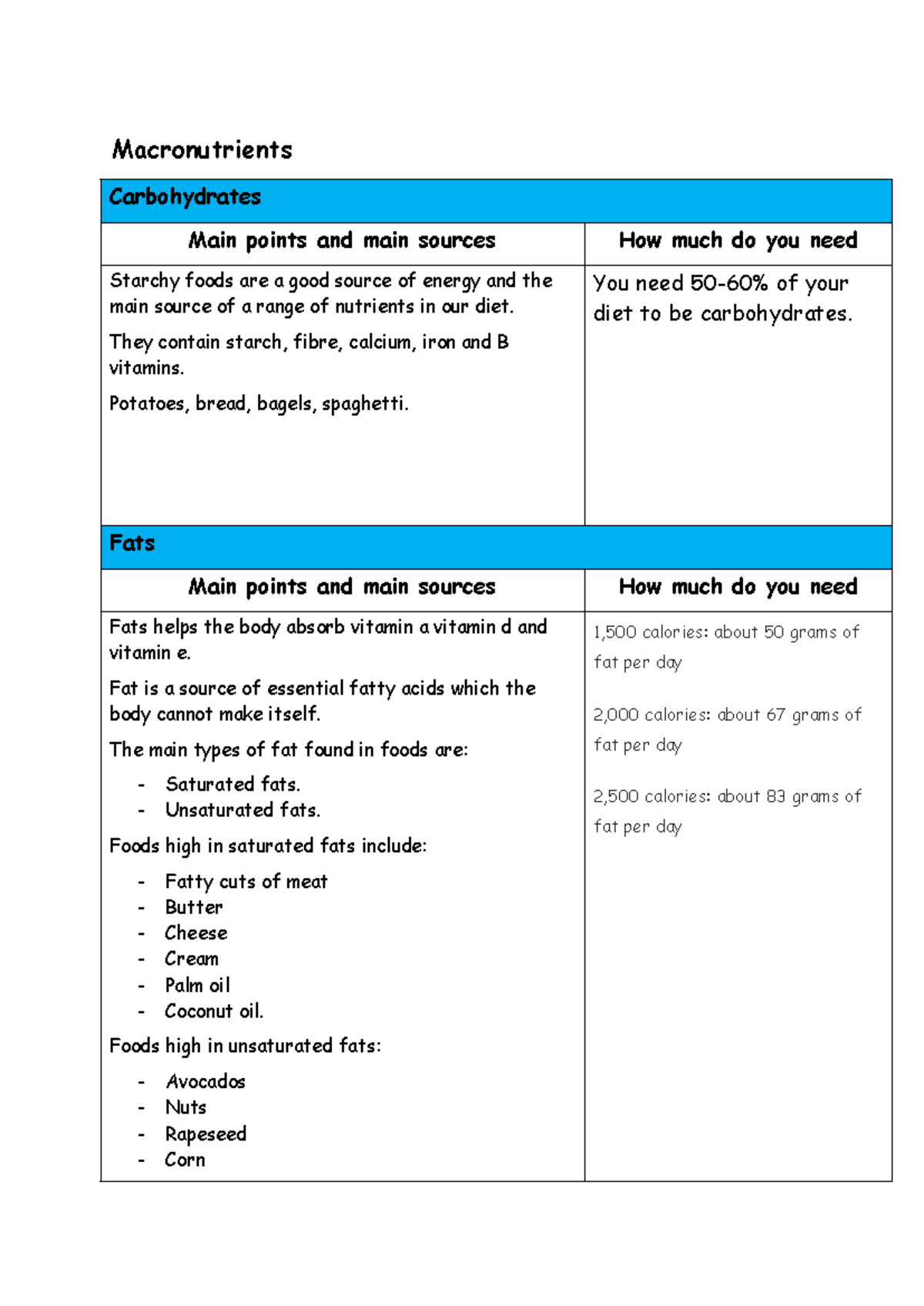Btec diet sheets - btec - Macronutrients Carbohydrates Main points and ...