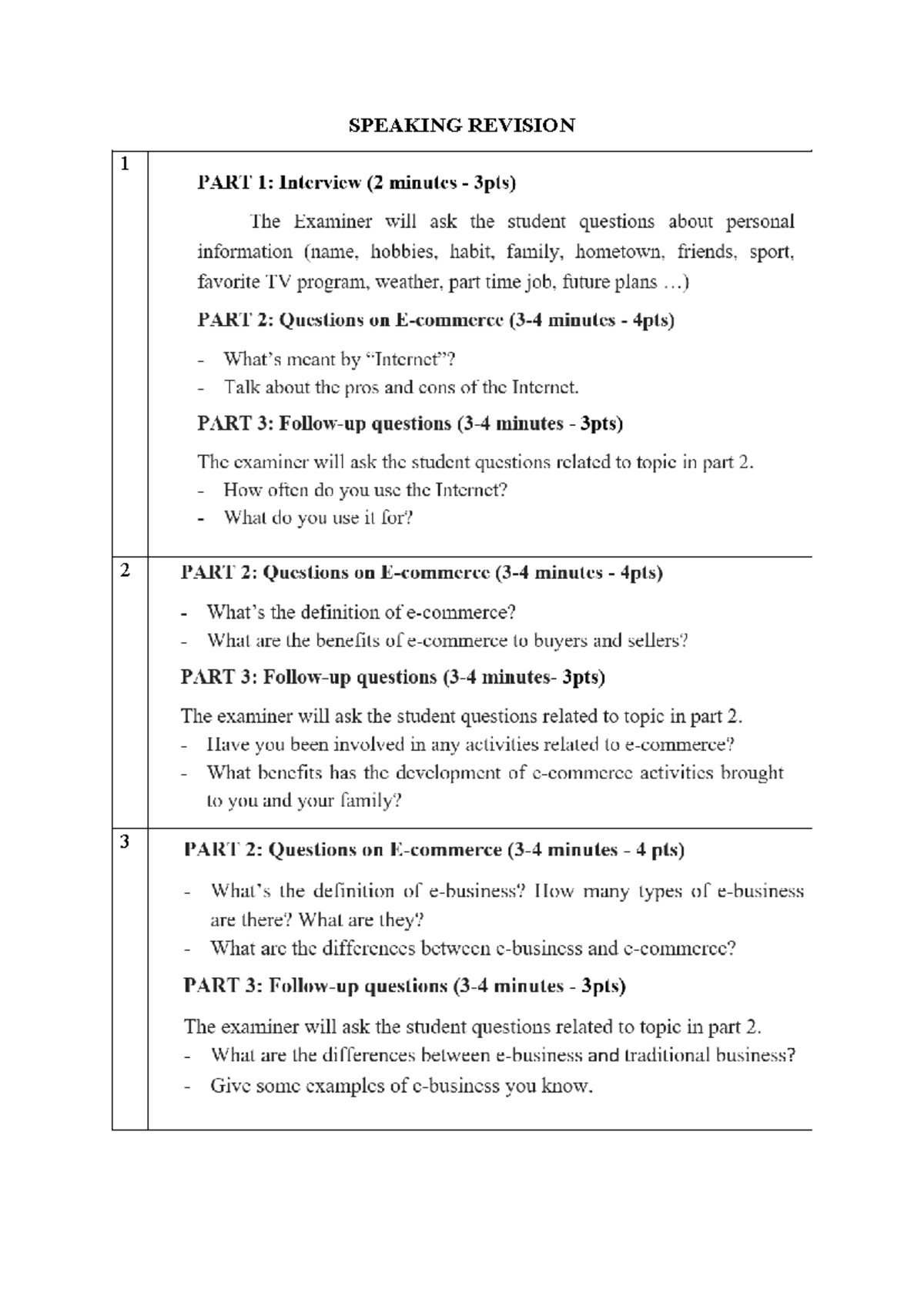 Speaking Revision - Great - SPEAKING REVISION 1 PART 1: Interview (2 ...