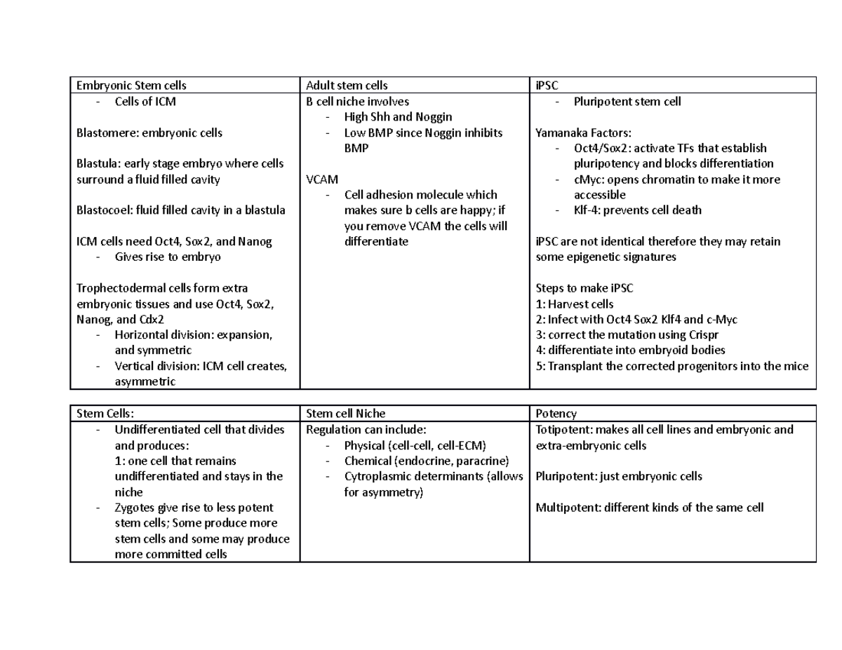 Stem Cell Cheat sheet - Summary - Embryonic Stem cells Adult stem cells ...