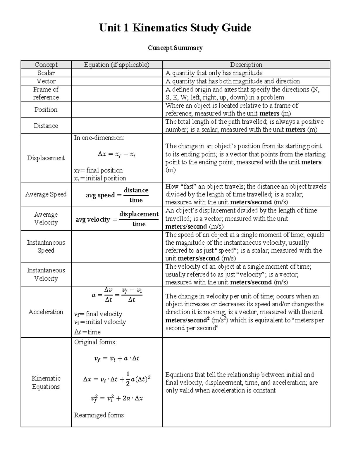 F2017 unit 1 study guide - Unit 1 Kinematics Study Guide Concept ...
