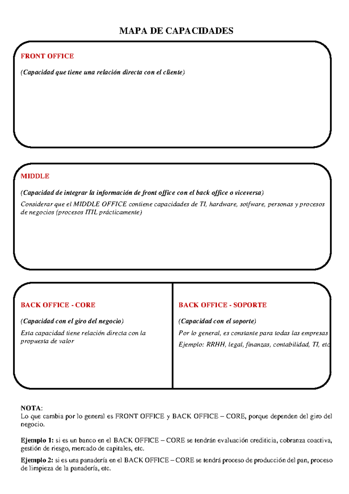 MAPA DE Capacidades - Arquitectura Empresarial - MAPA DE CAPACIDADES FRONT OFFICE (Capacidad que ...