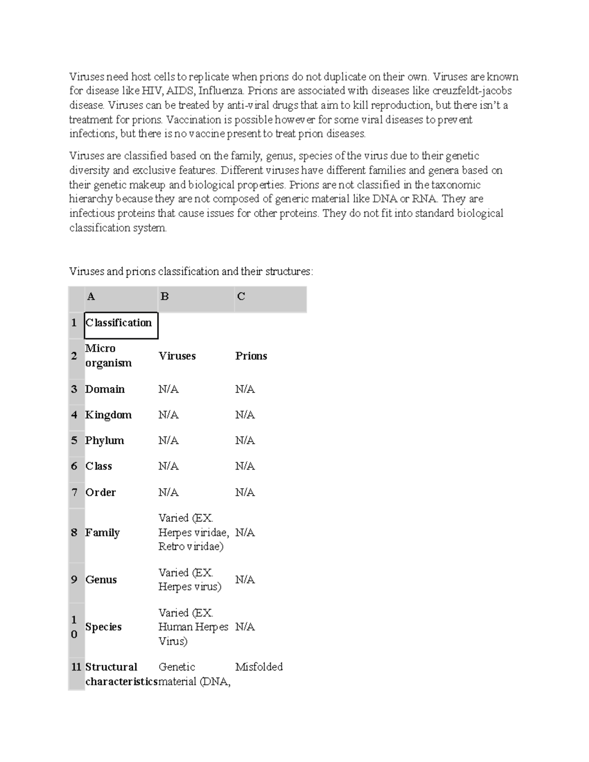 module 3 graphic organizer viruses and prions - Viruses need host cells ...