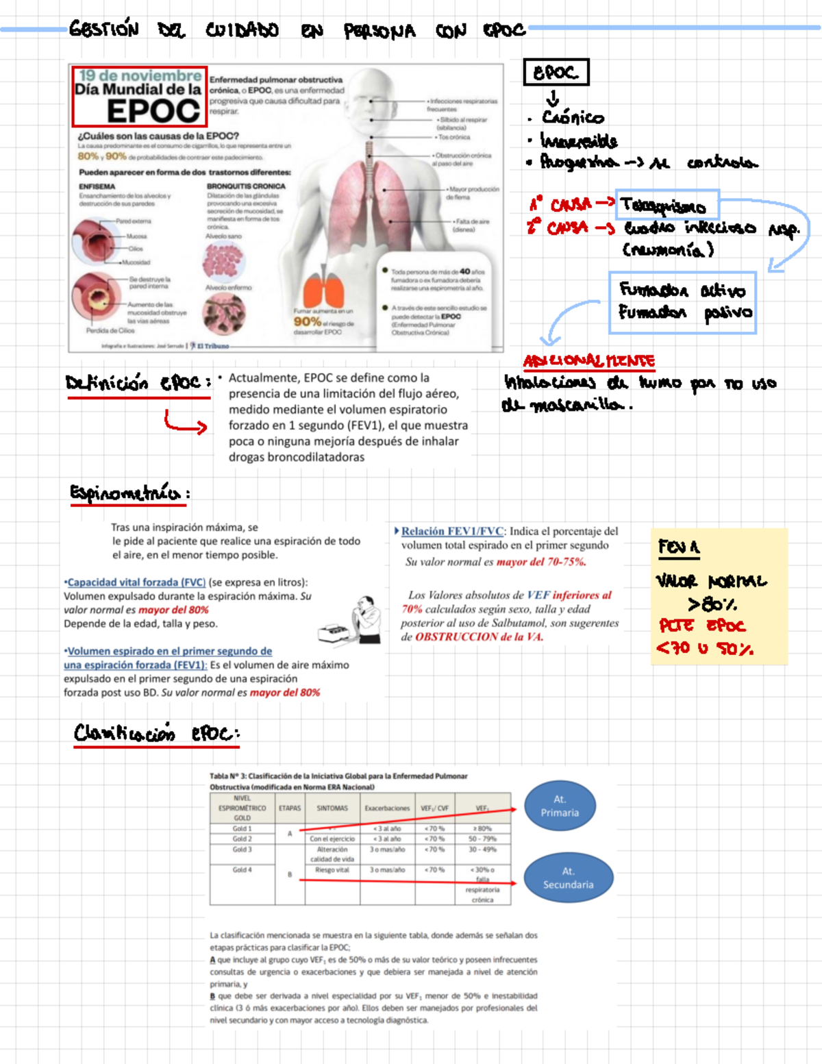 2. EPOC - Clase EPOC 2022, 5° Semestre - GESTIÓN DEL CUIDADO EN PERSONA CON EPOC EPOC te Crónico ...