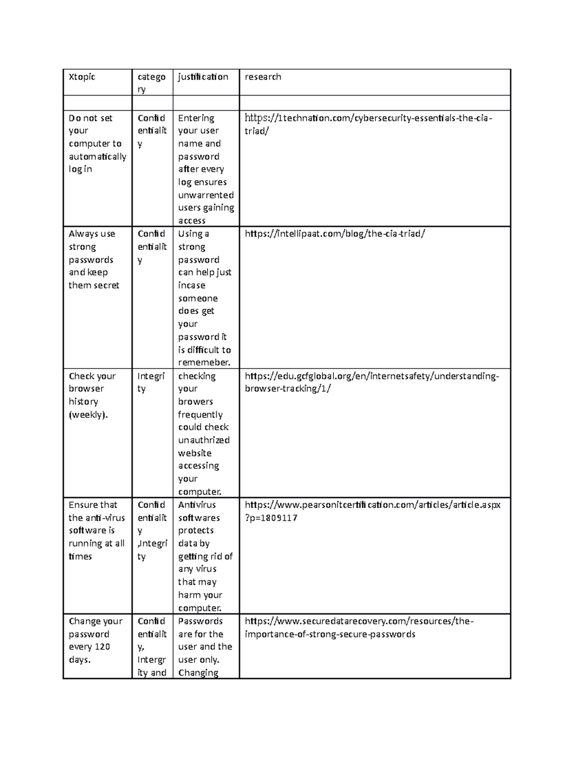 1 3 Activity Security Objective Mapping Xtopic Catego Ry
