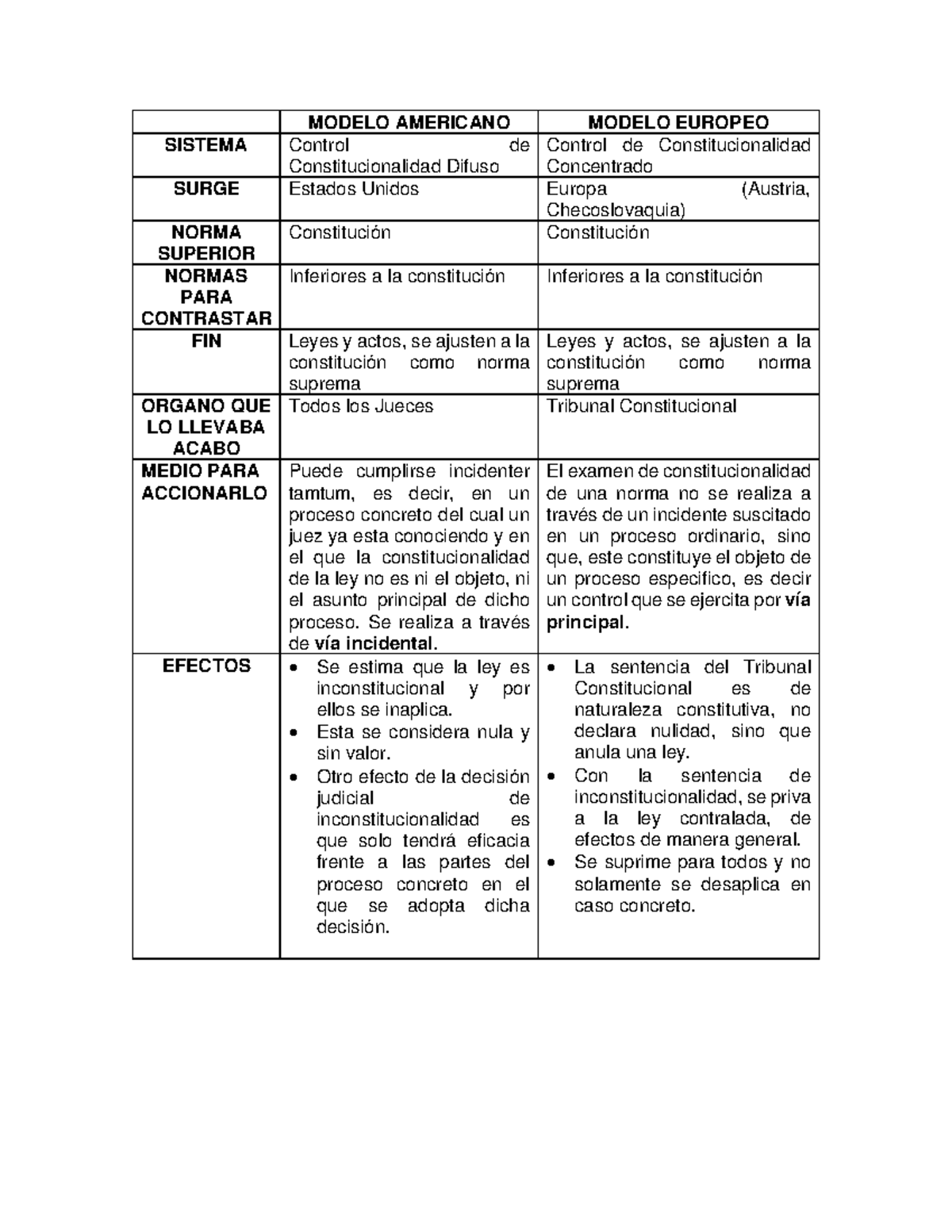 Consiga 6 Jose Cristopher Rodriguez Castillo - MODELO AMERICANO MODELO ...