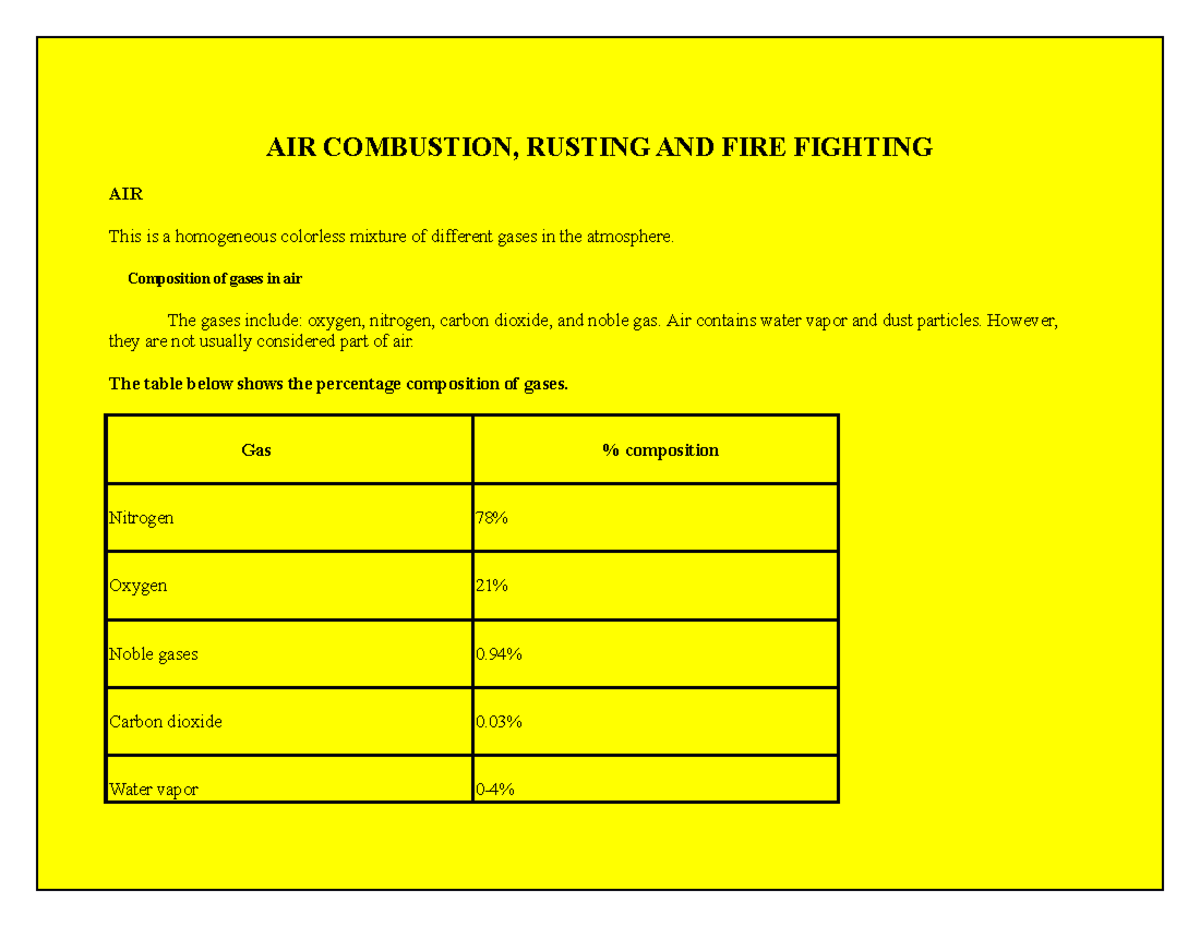 AIR Combustion AND Rusting - AIR COMBUSTION, RUSTING AND FIRE FIGHTING ...