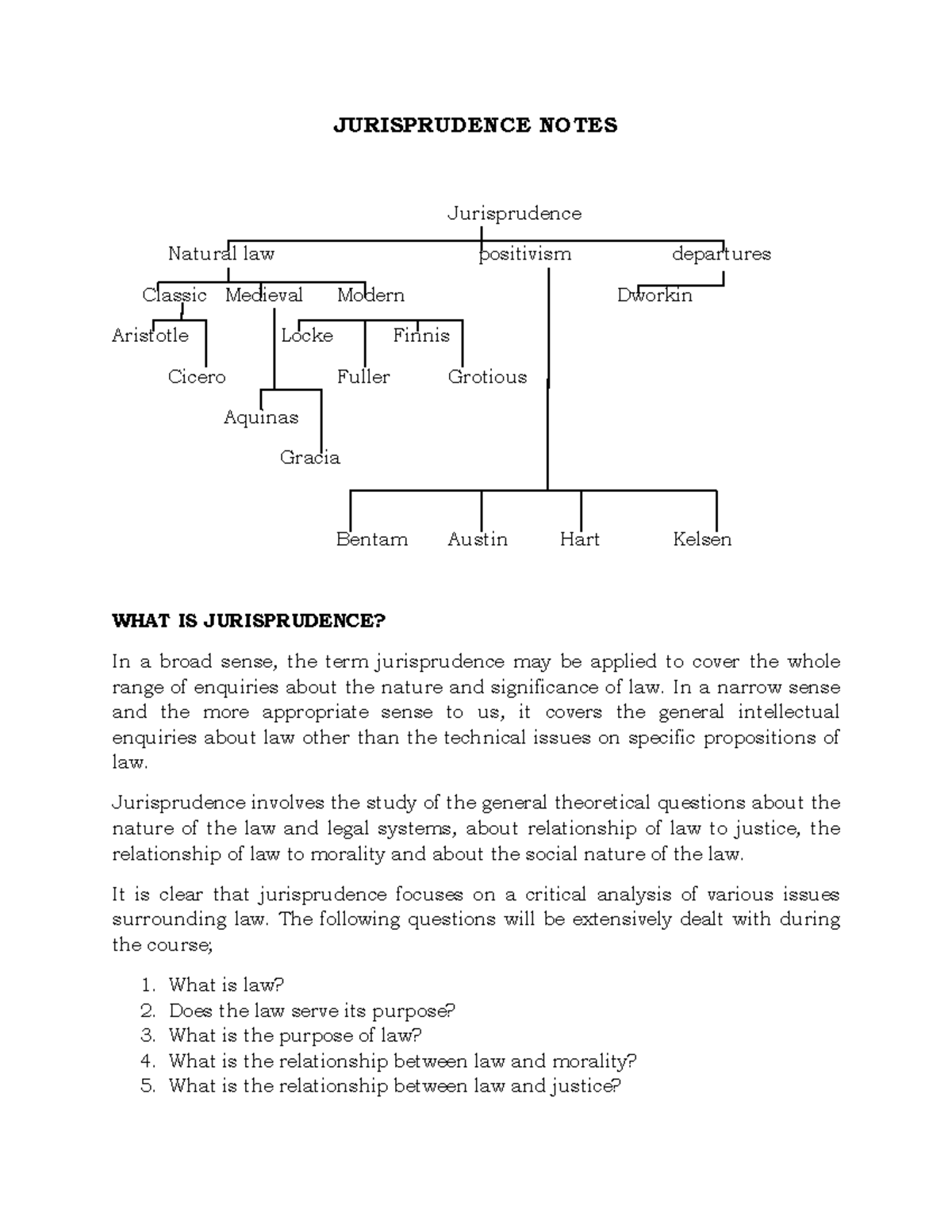 Law Jurisprudece - LECTURE NOTES - JURISPRUDENCE NOTES Jurisprudence ...