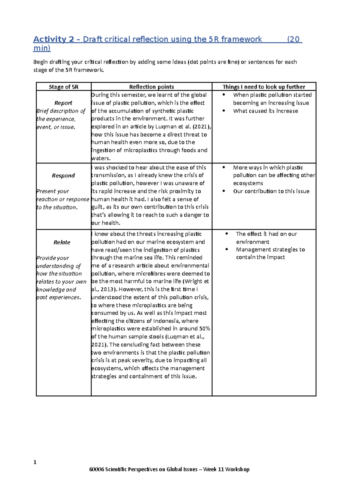 Critical Reflection Draft 14268674 Chaymaa El haj - Activity 2 – Draft ...
