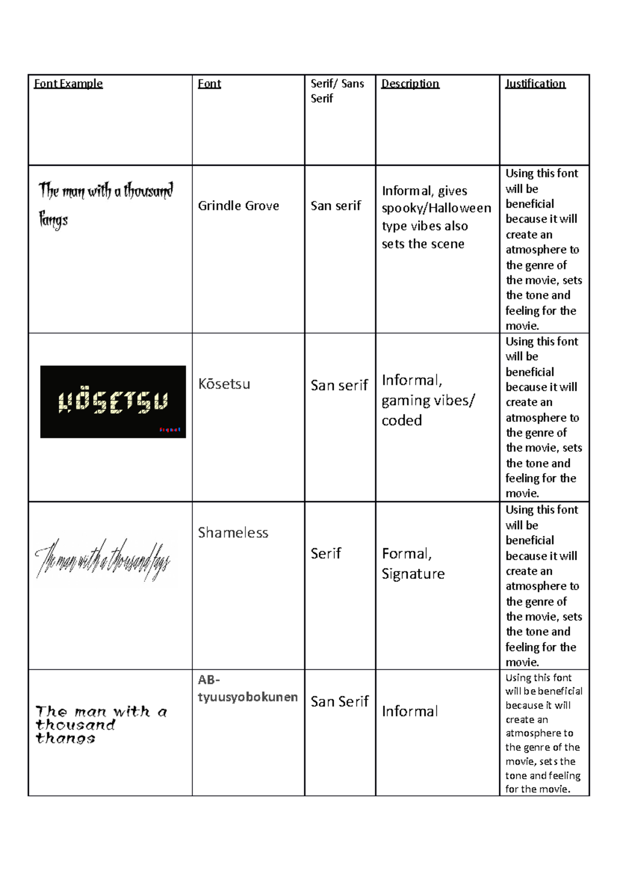 Tak 2.3 Font Development - Font Example Font Serif/ Sans Serif ...