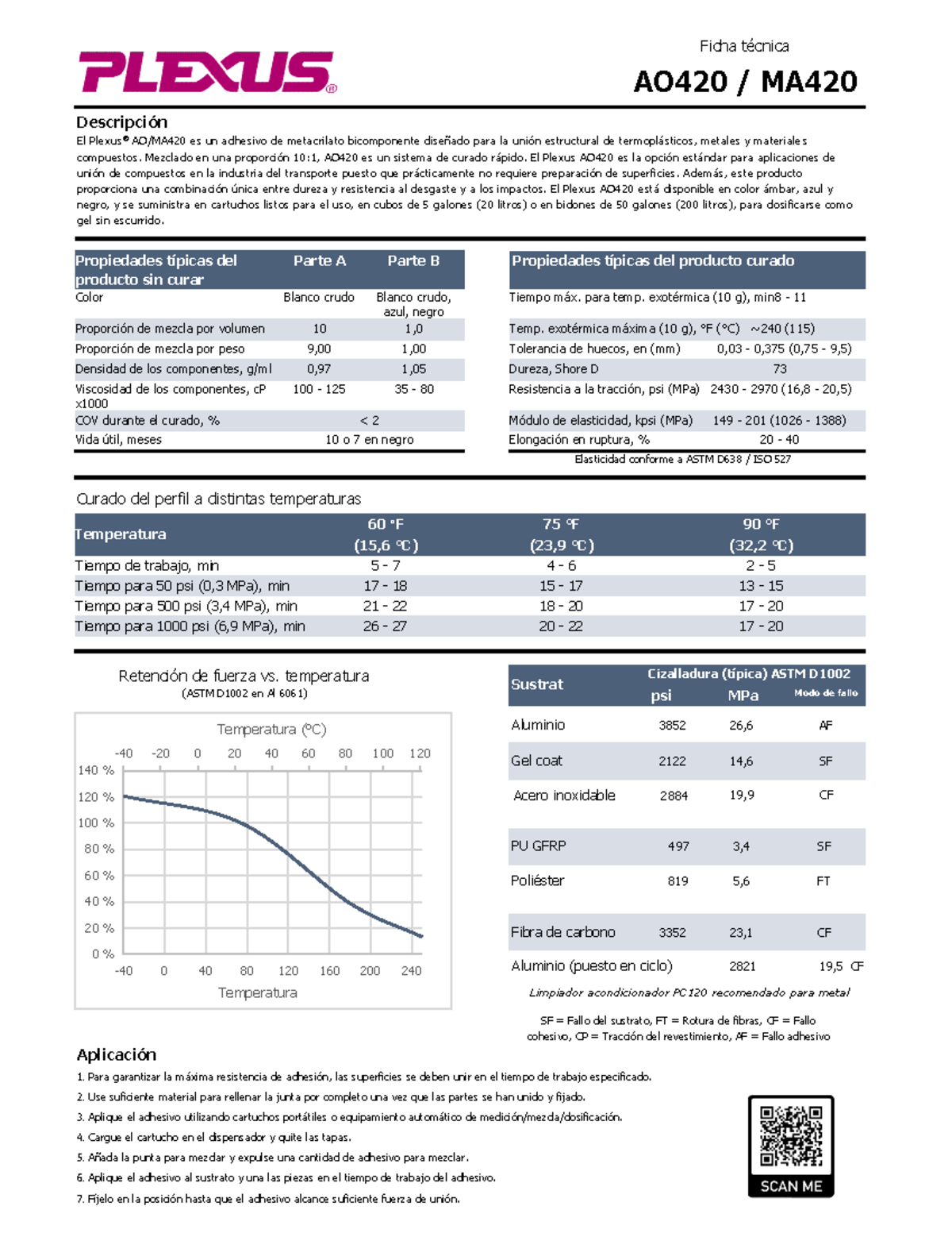 Plexus-AO MA420-TDS es-ES - Ficha técnica AO420 / MA Descripción El Plexus® AO/MA420 es un ...
