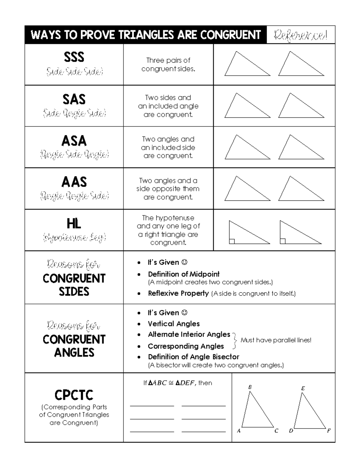4-5 Notes - sdf - WAYS TO PROVE TRIANGLES ARE CONGRUENT Reference! SSS ...