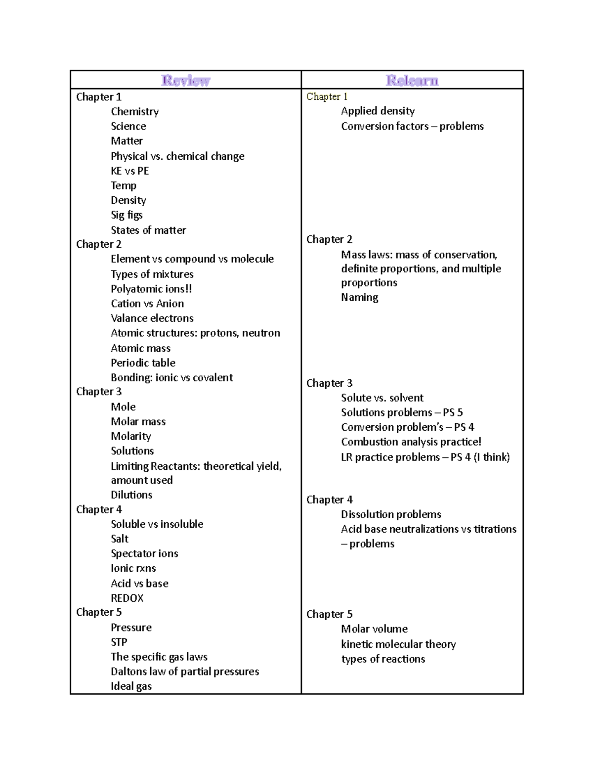 Chem Final - table - Summary General Chemistry 1 - Chapter 1 ...