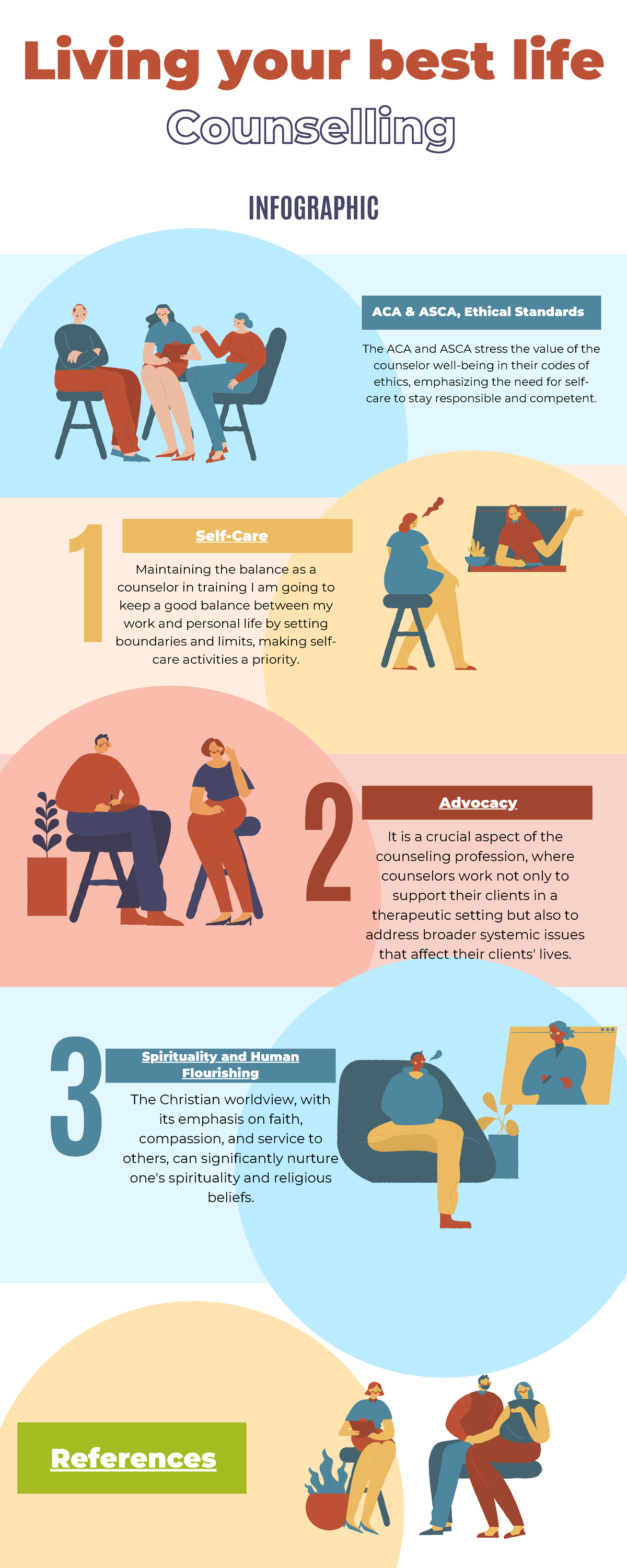 Infographic, Counseling - ACA & ASCA, Ethical Standards The ACA and ...