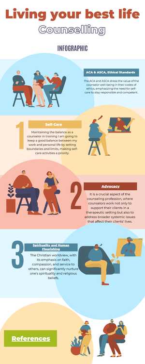 CNL-505 Counselor Ethics and Responsabilities - Counselors Ethics and ...