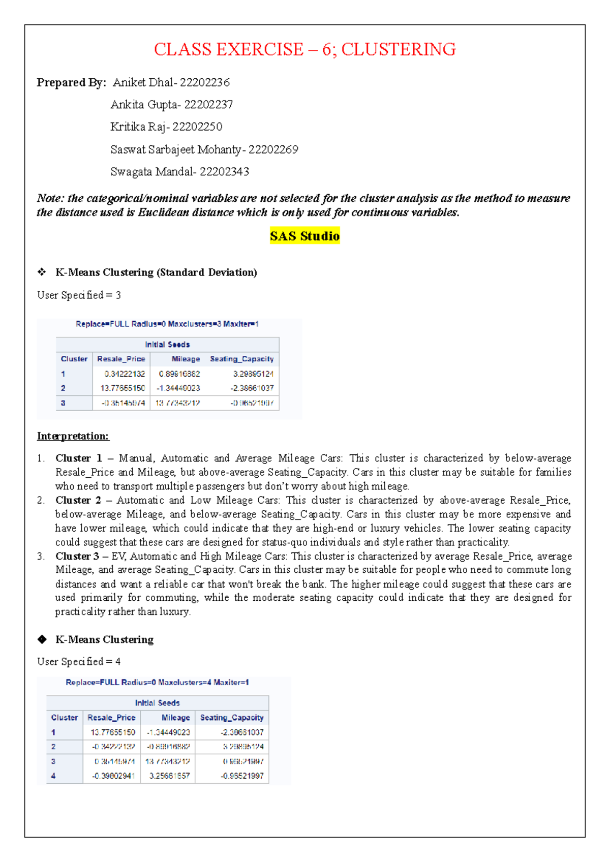 Cluster Analysis - CLASS EXERCISE – 6; CLUSTERING Prepared By: Aniket Dhal- 22202236 Ankita ...