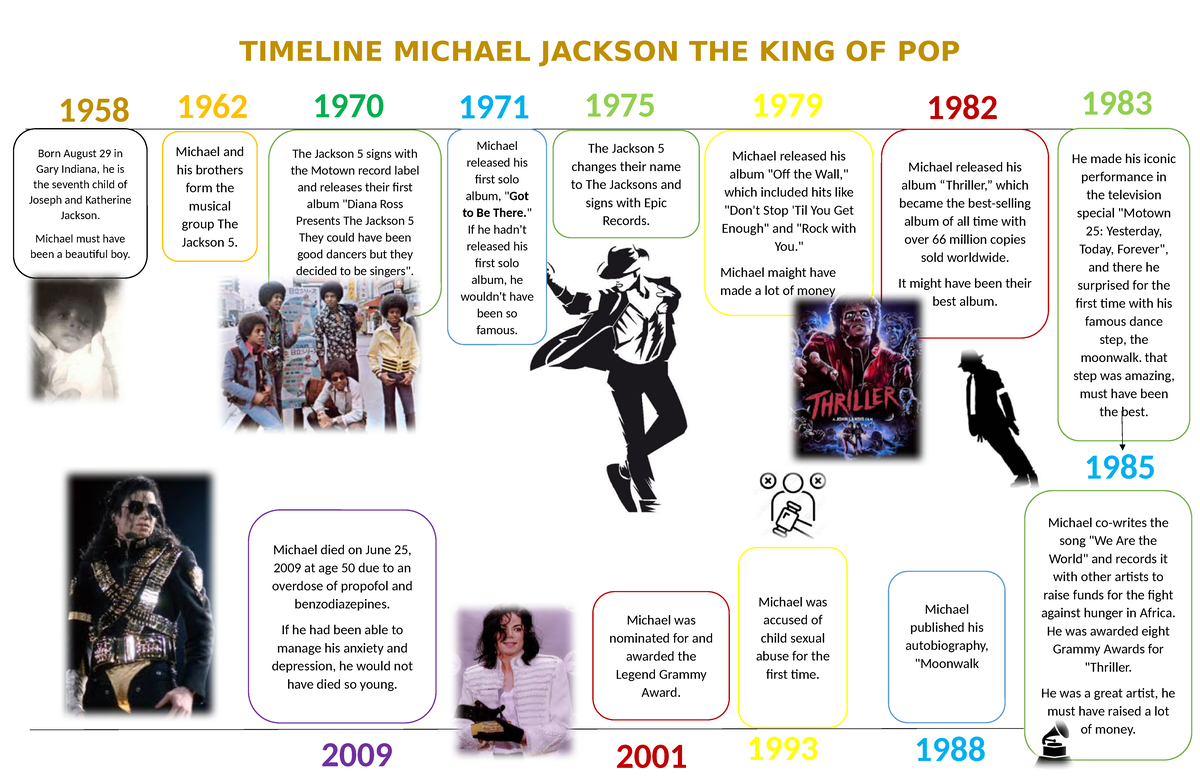 Timeline Michael Jackson THE KING OF POP Level 10 - TIMELINE MICHAEL JACKSON THE KING OF POP ...