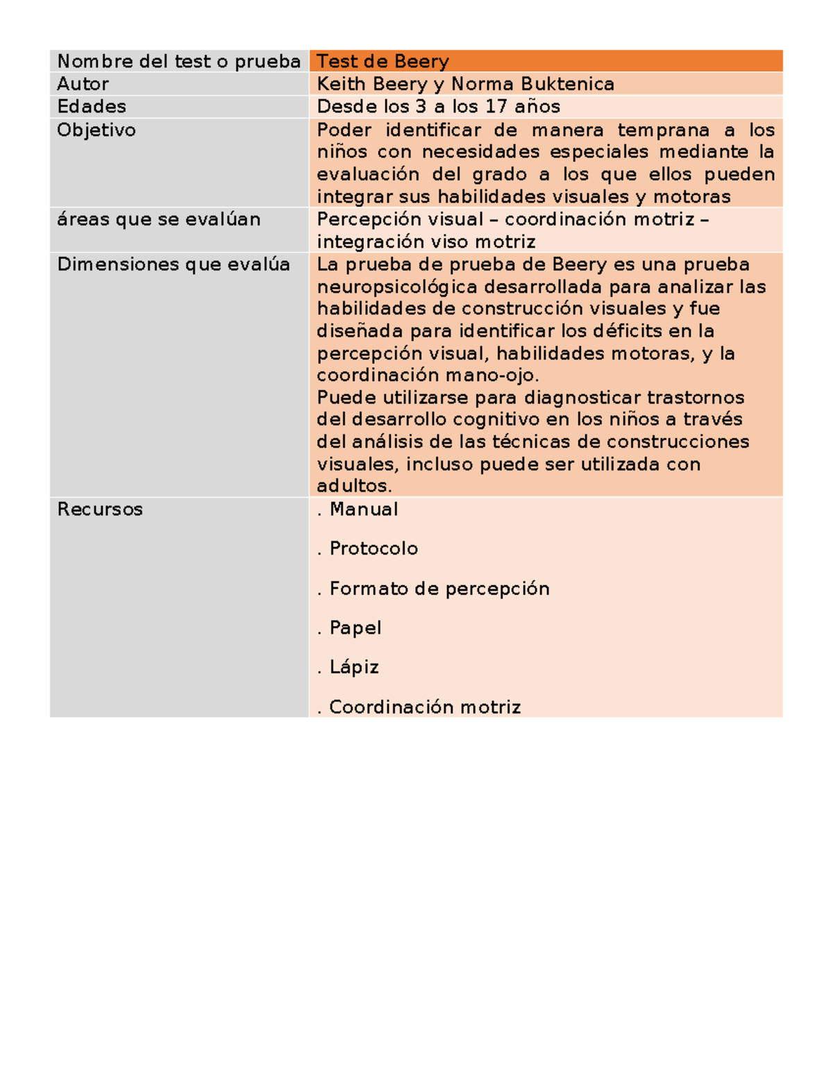 Ficha Tecnica DE TEST DE Beery - Nombre del test o prueba Test de Beery ...