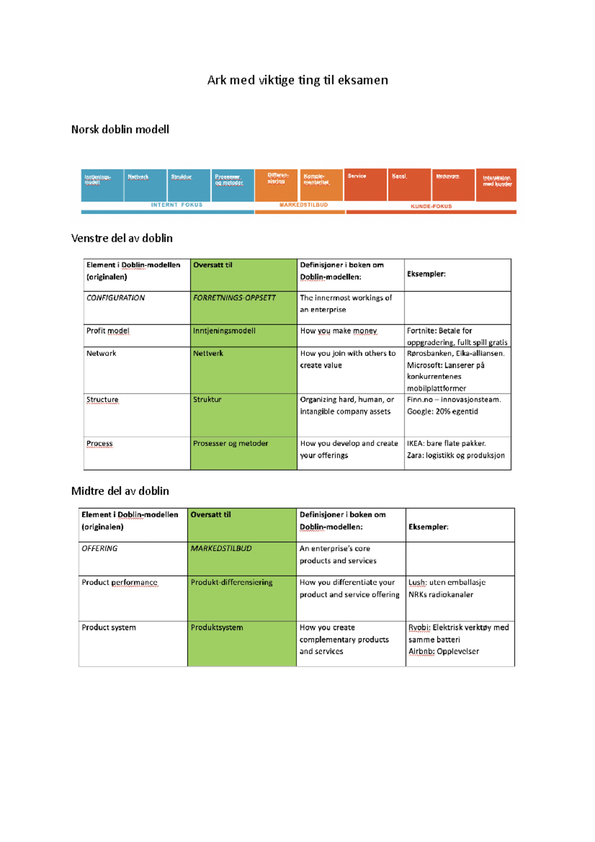 Ark med viktige ting til eksamen - Bedriften som driver auksjonen tar ...
