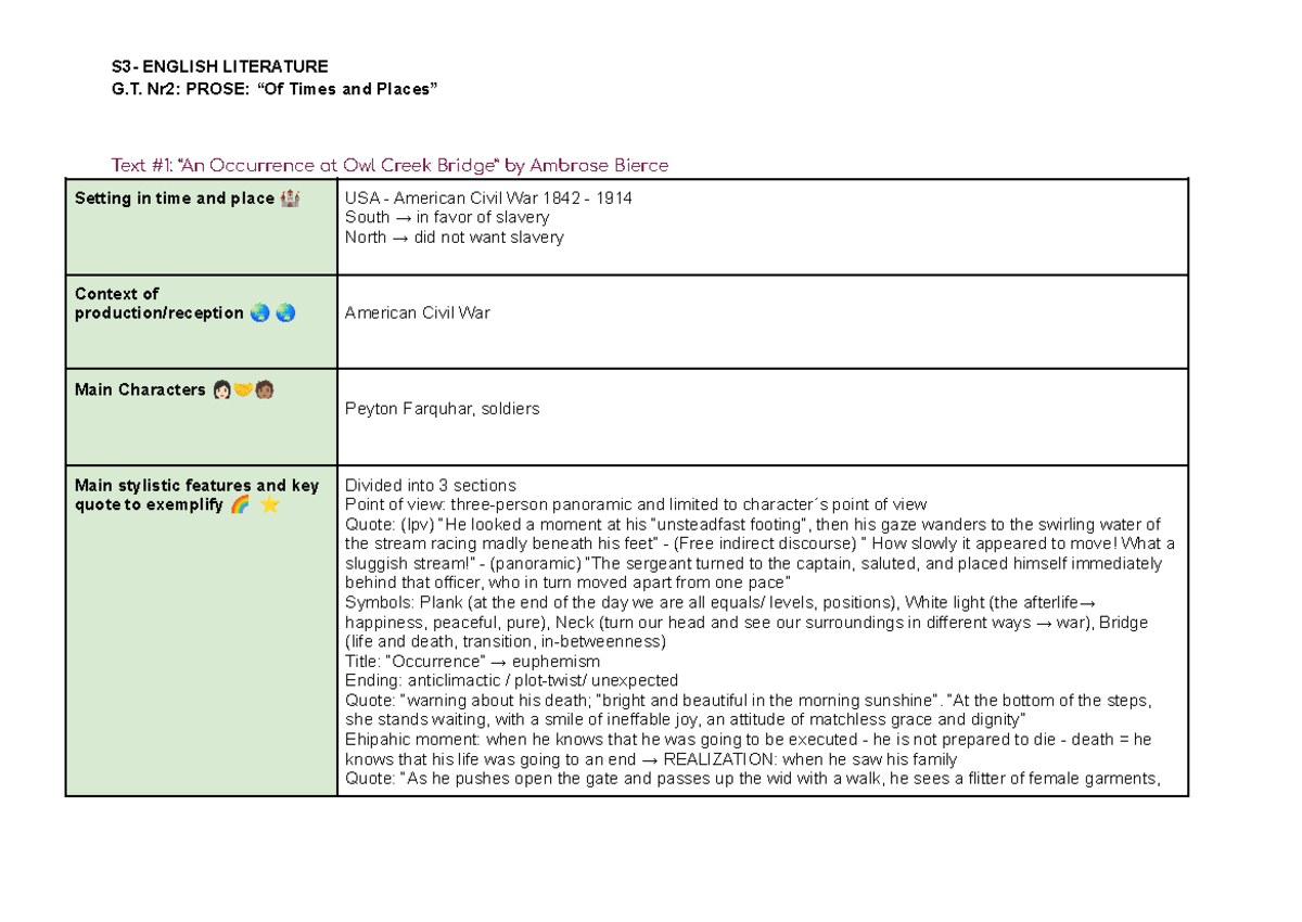 Chart Analysis- Stories OF Ourselves IGCSE 2020/2021 - G. Nr2: PROSE ...
