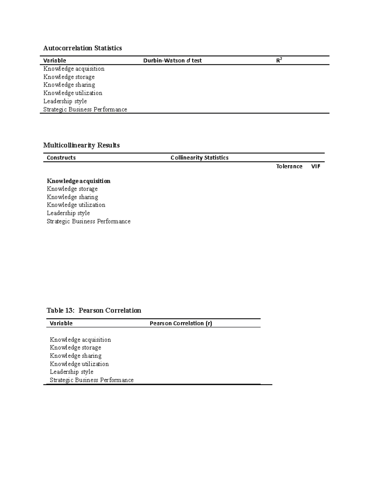 Autocorrelation Statistics and multicollinearity - Autocorrelation ...