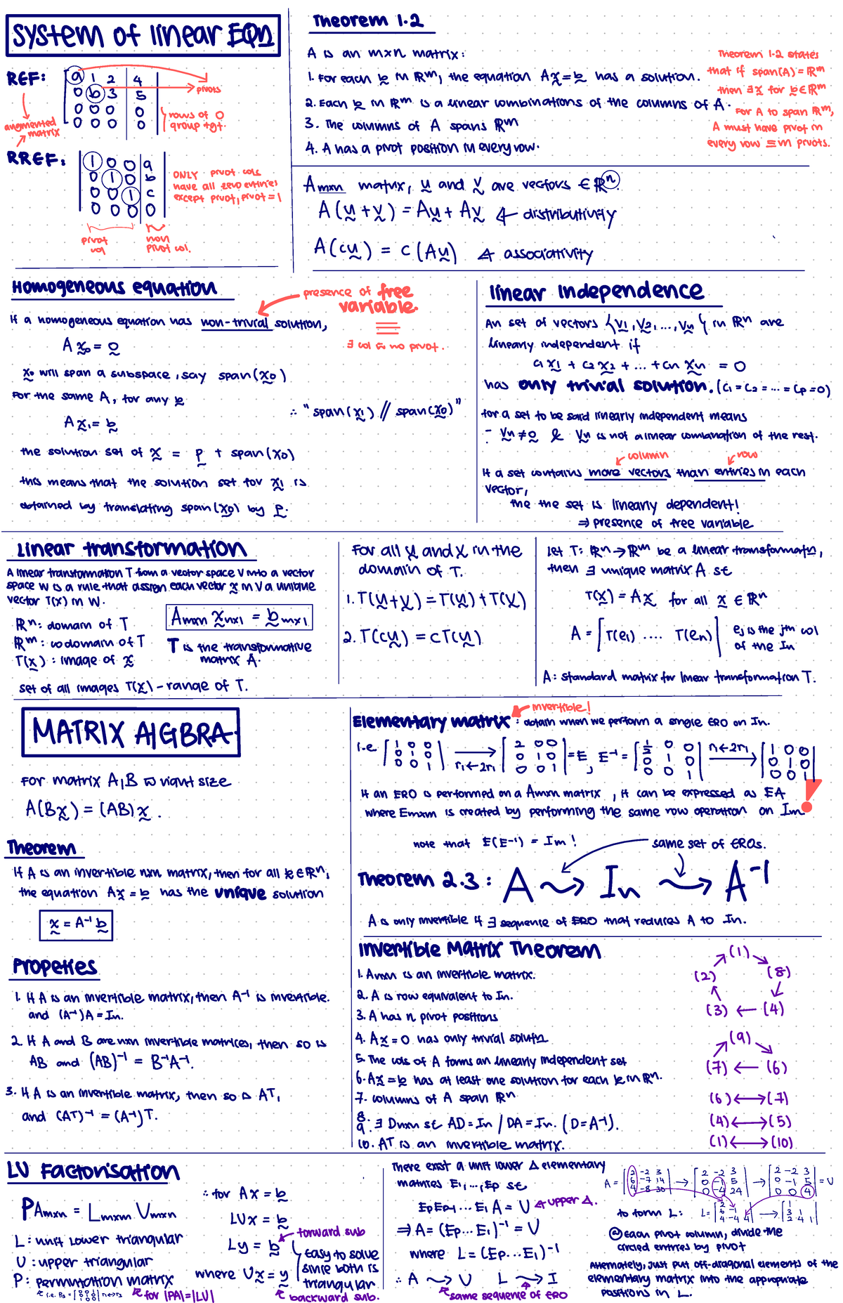 Cheat Sheet - Theorem 1. system of linear IQA A is an man matrix ...