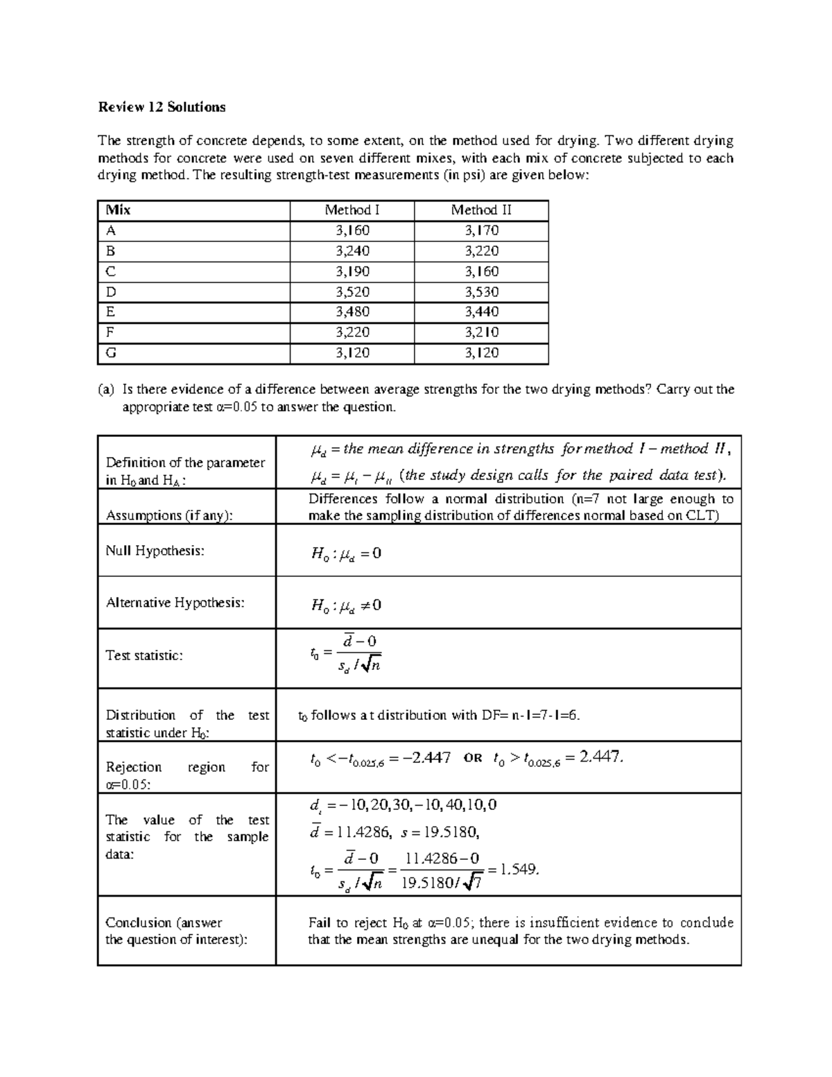Review 12soln - Notes - Review 12 Solutions The strength of concrete ...