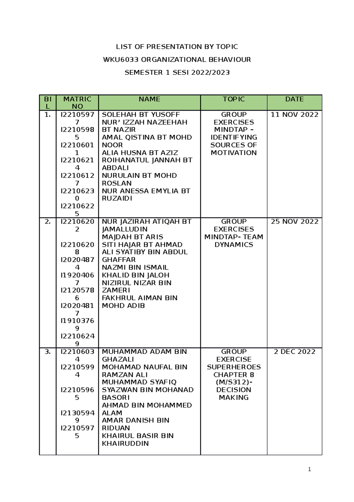 LIST OF Presentation BY Topic OKT 2022 - LIST OF PRESENTATION BY TOPIC ...