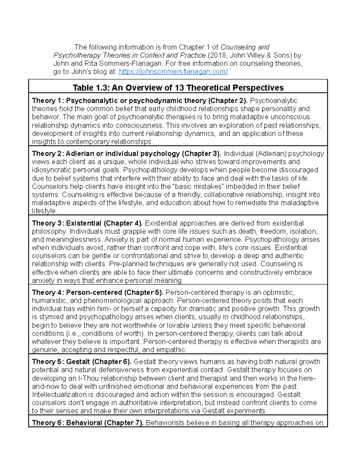 Theoretical orientation summary table - The following information is ...