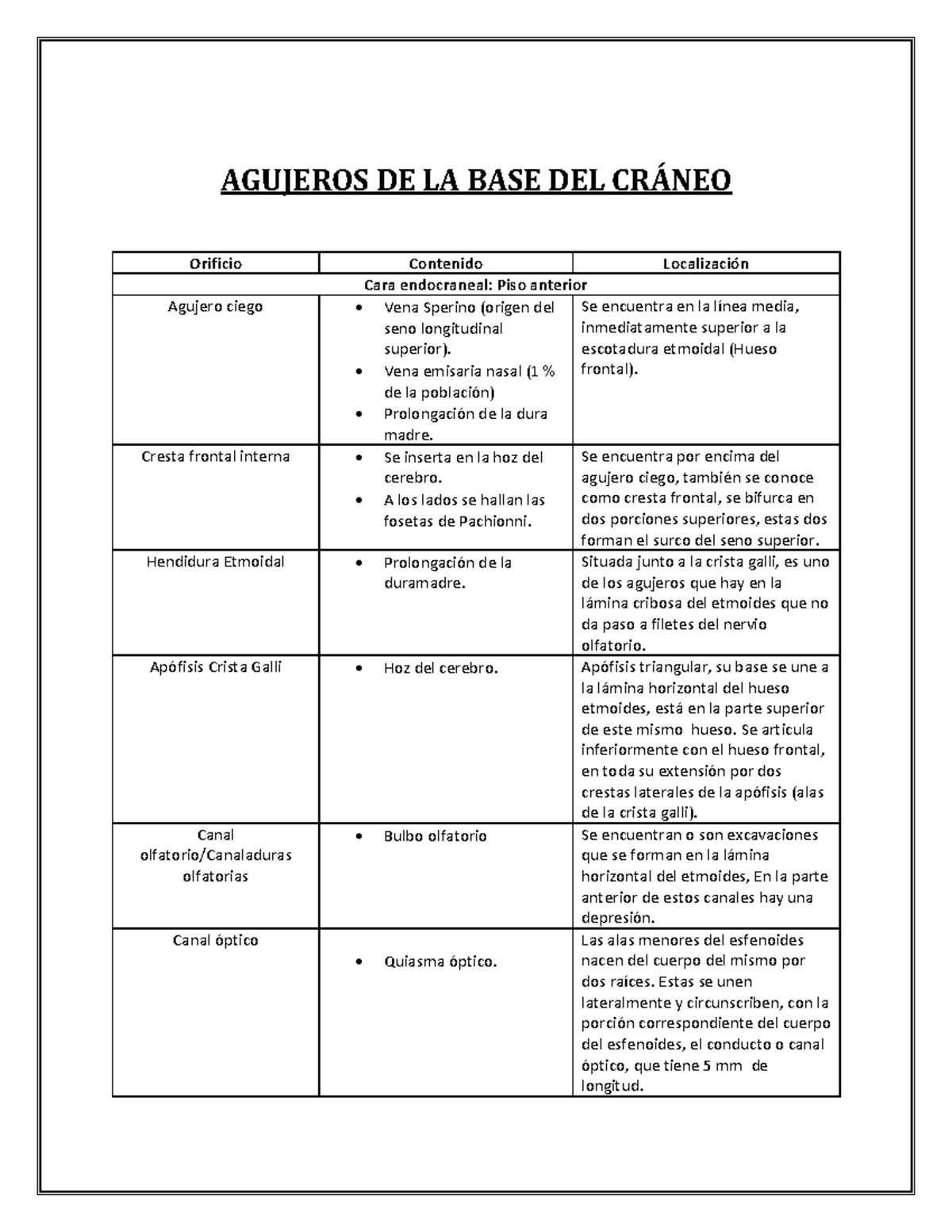 Agujeros-de-la-base-de-craneo neuroanatomia 3PM2 - AGUJEROS DE LA BASE ...