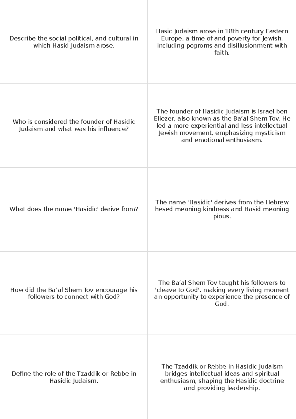 Hasidic flashcards - notes - Describe the social political, and ...