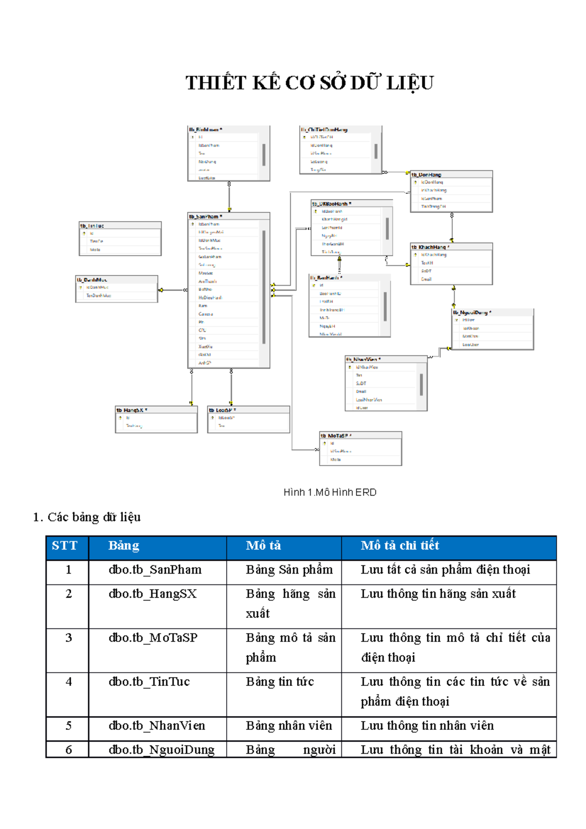 CSDL - Cơ sở dữ liệu - THIẾT KẾ CƠ SỞ DỮ LIỆU Hình 1 .Mô Hình ERD Các ...