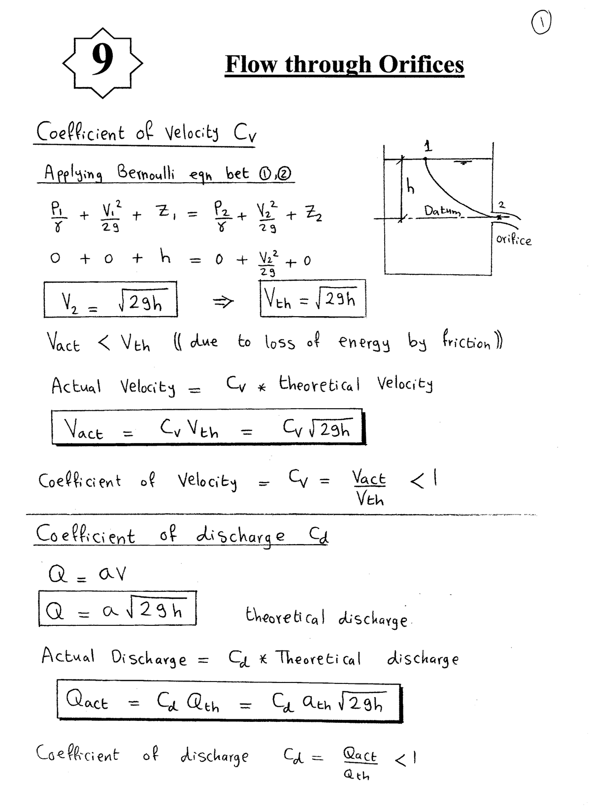 Orifices, Venturi, Siphons, Cavitation - Fluid Mechanics I - Studocu
