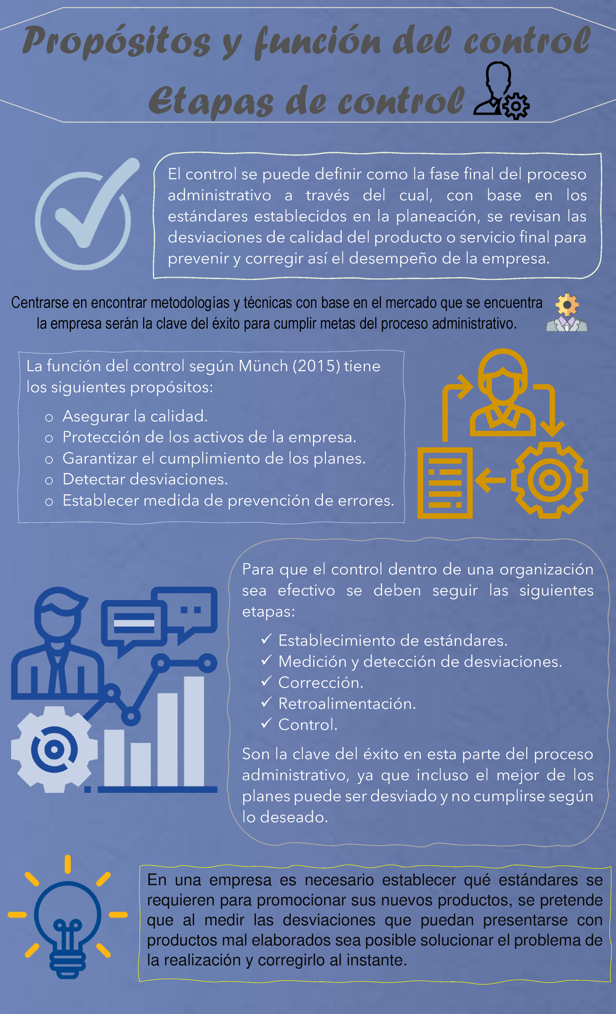 Infografia - naij - El control se puede definir como la fase final del ...