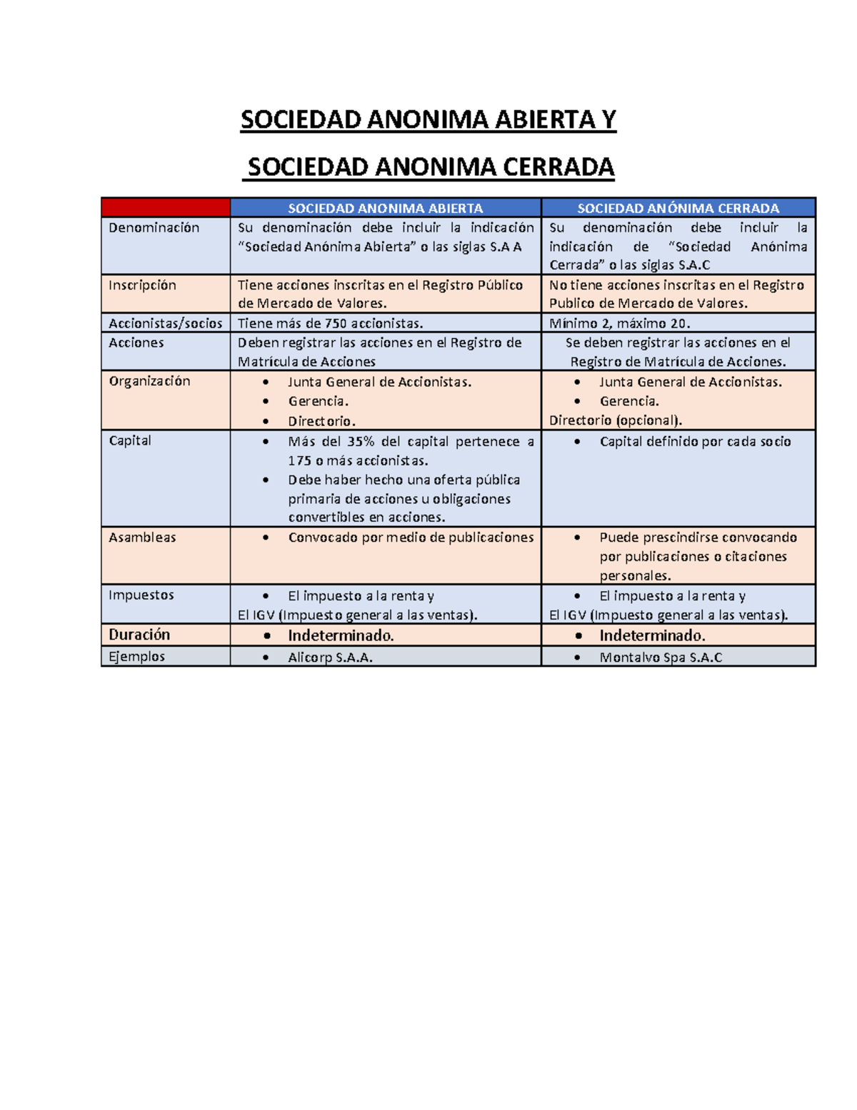 Sociedad Anonima Abierta Y CERRada cuadro - SOCIEDAD ANONIMA ABIERTA Y ...