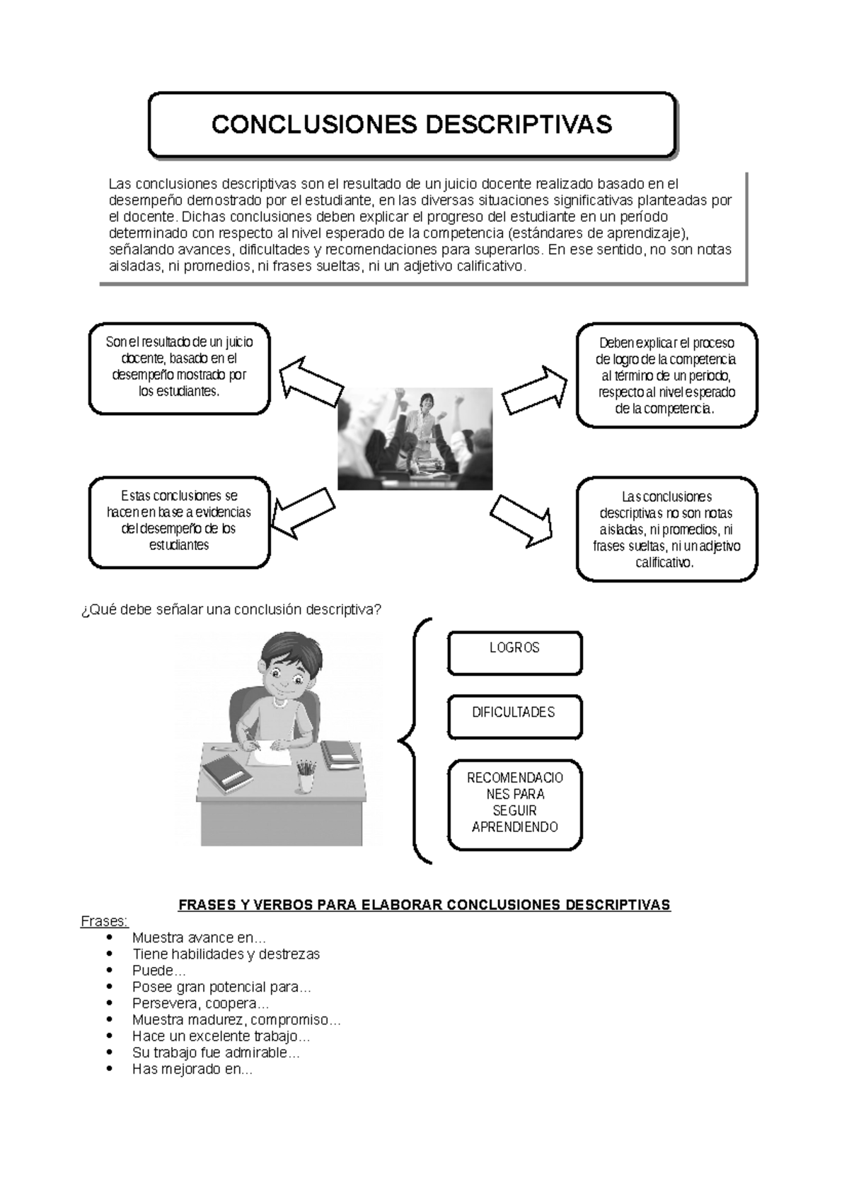 Conclusiones Descriptivas - ¿Qué debe señalar una conclusión ...