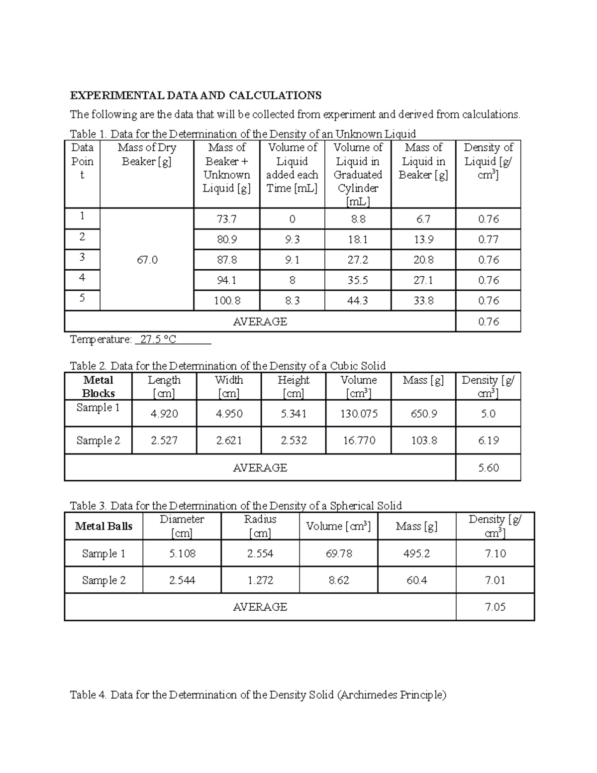 E3 Experimental DATA AND Calculations - EXPERIMENTAL DATA AND ...