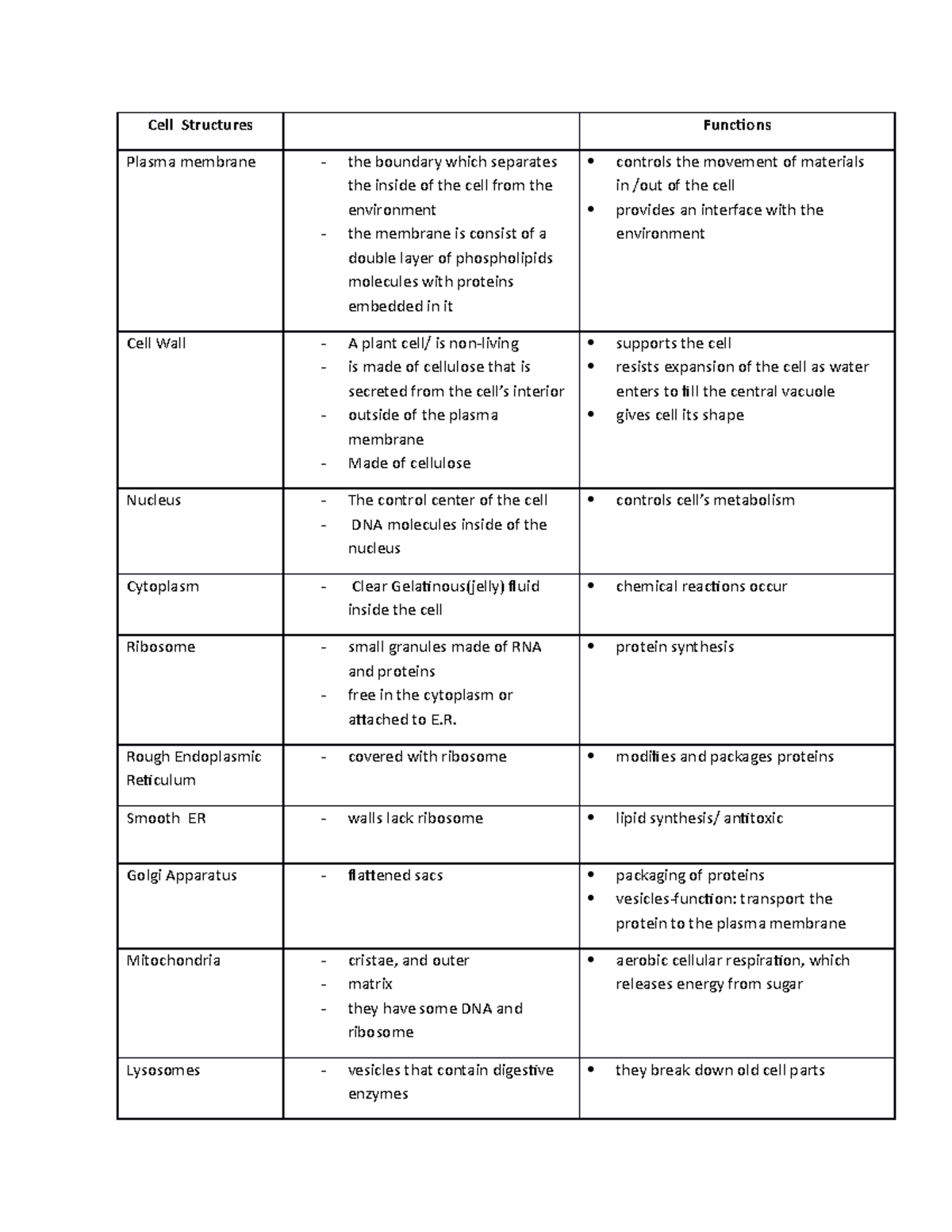 Cell Structures - Cell and Fuctions - Cell Structures Functions Plasma ...
