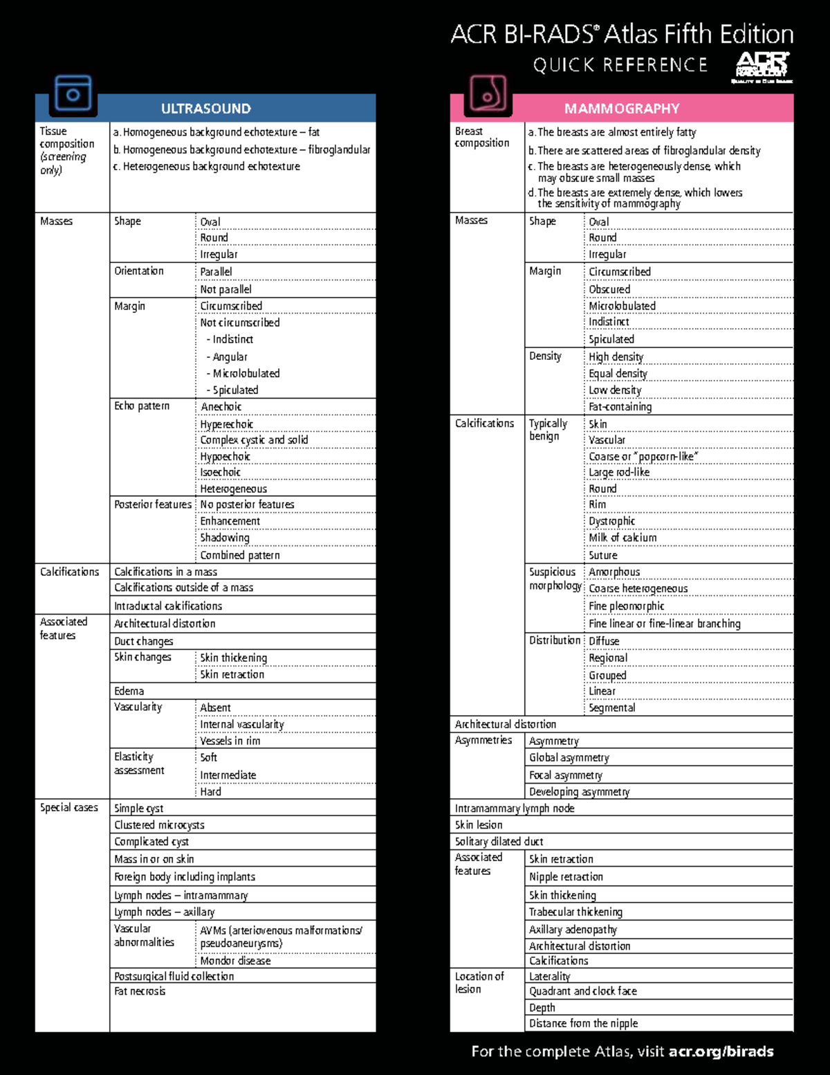 Birads Reference Card - MAMMOGRAPHY Breast composition a. The breasts ...