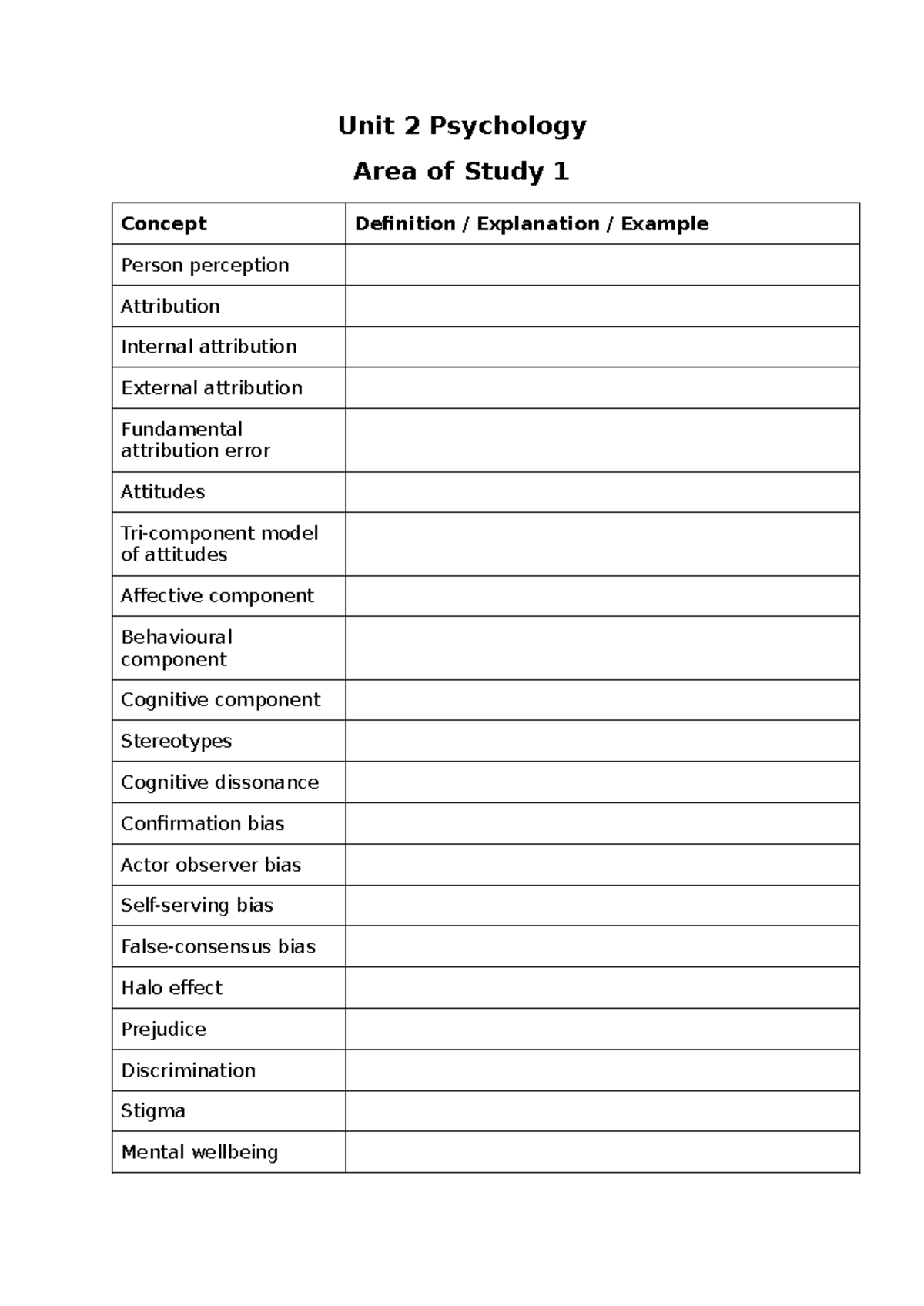 U2 AOS 1 Key terms - Unit 2 Psychology Area of Study 1 Concept ...
