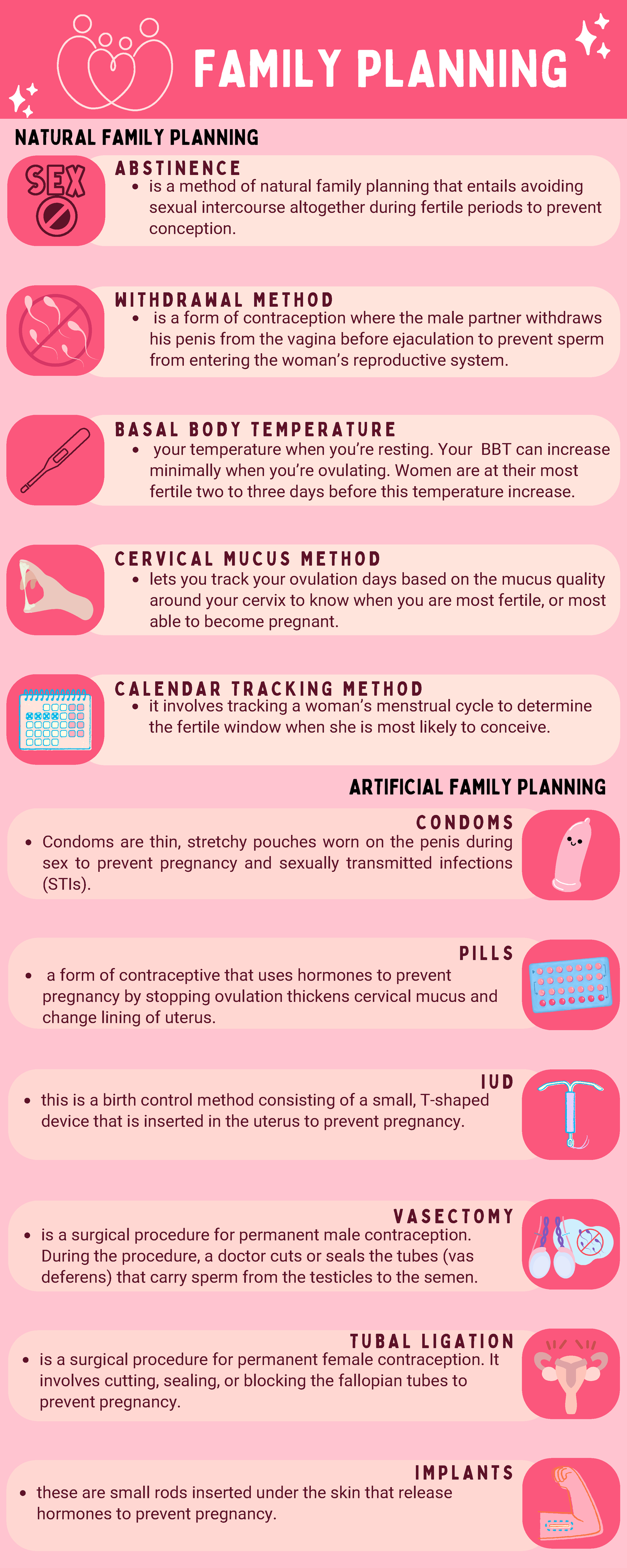 Family- Planning - Summary Community Health Nursing - FAMILY PLANNING ...