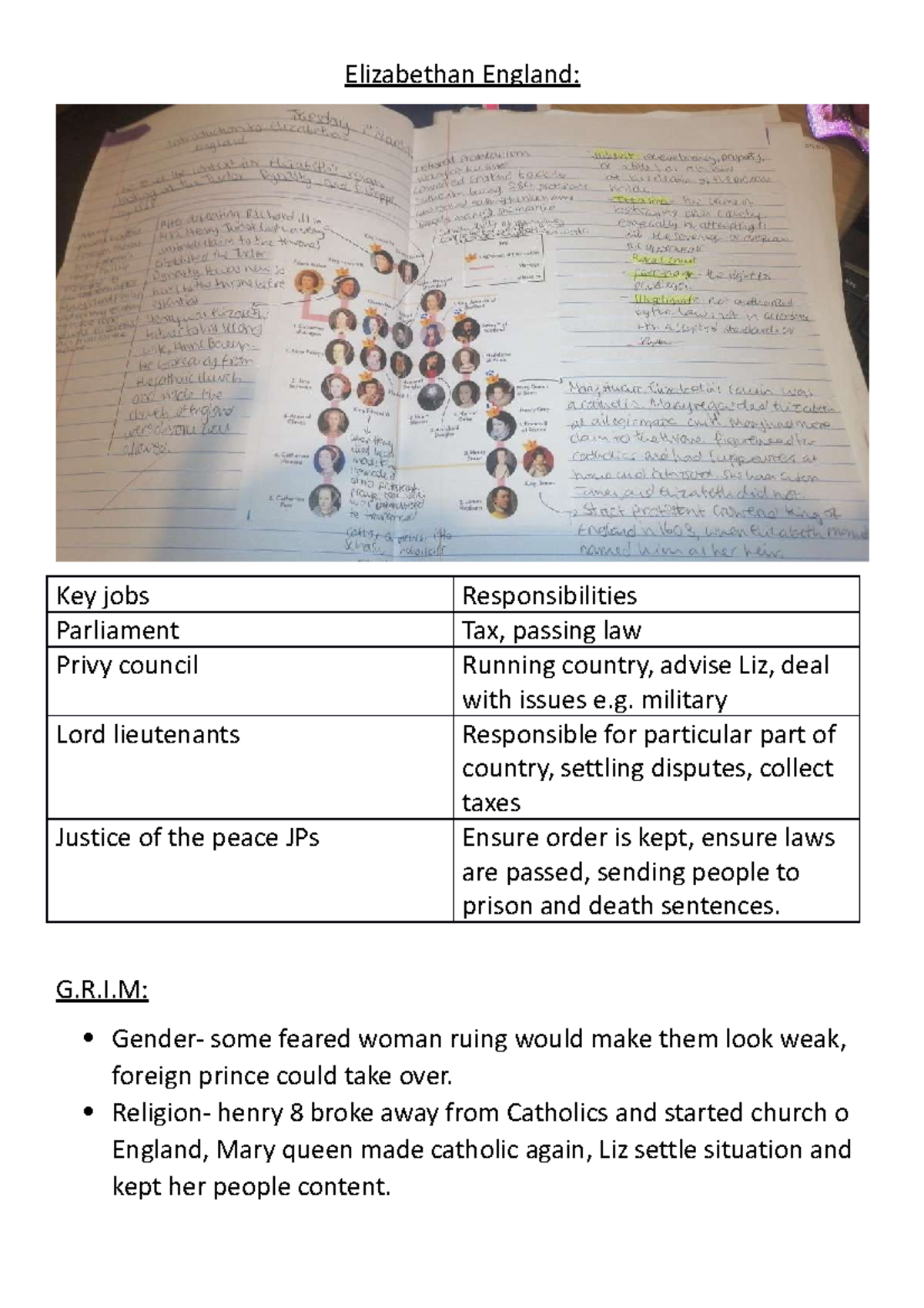 Elizabethan England - Elizabethan England: Key jobs Responsibilities ...