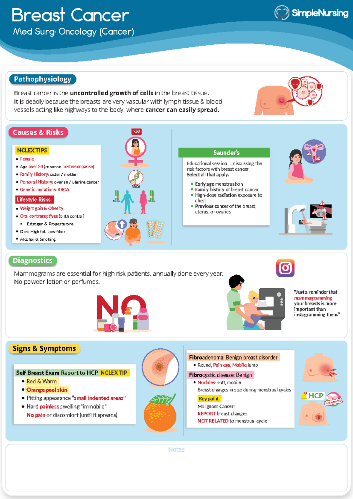 Oncology - Breast Cancer Pathophysiology Signs & Symptoms Causes ...