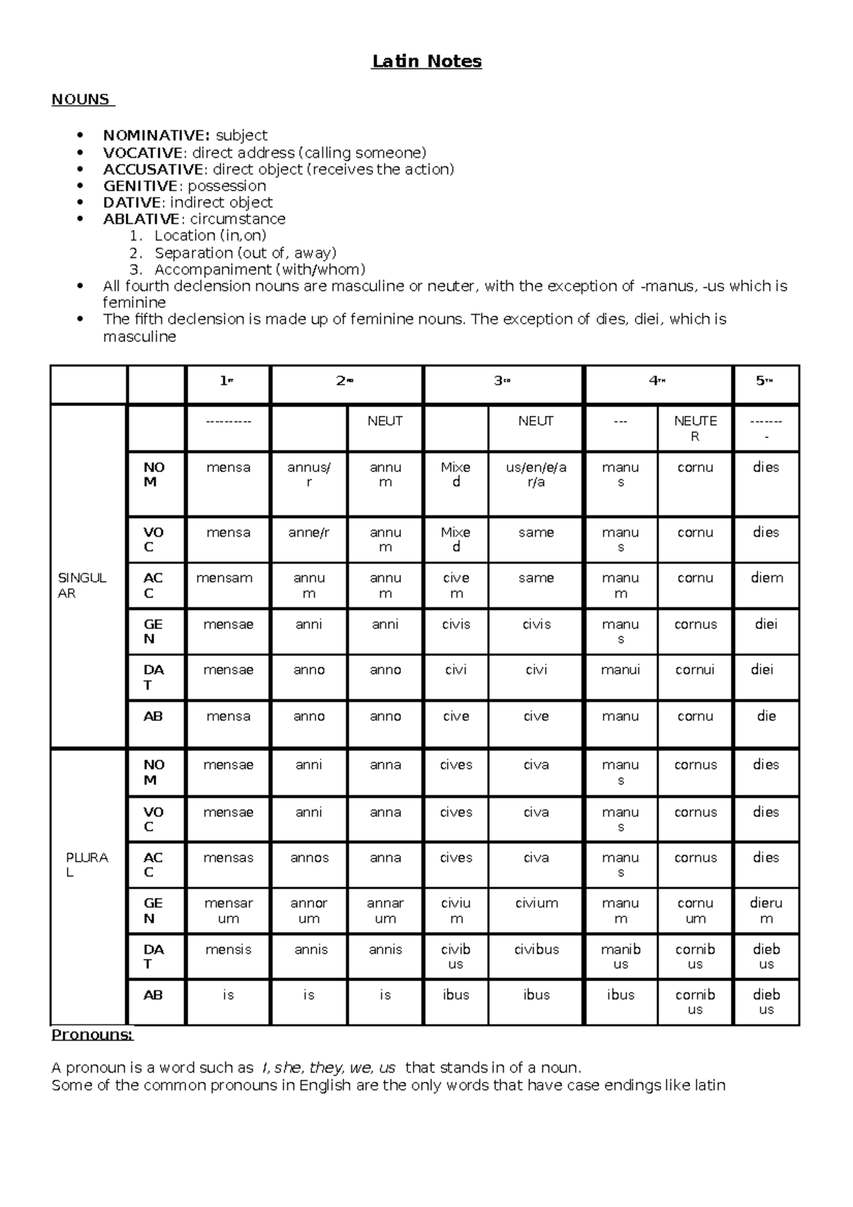 Latin Notes - Latin Notes NOUNS NOMINATIVE: subject VOCATIVE: direct ...