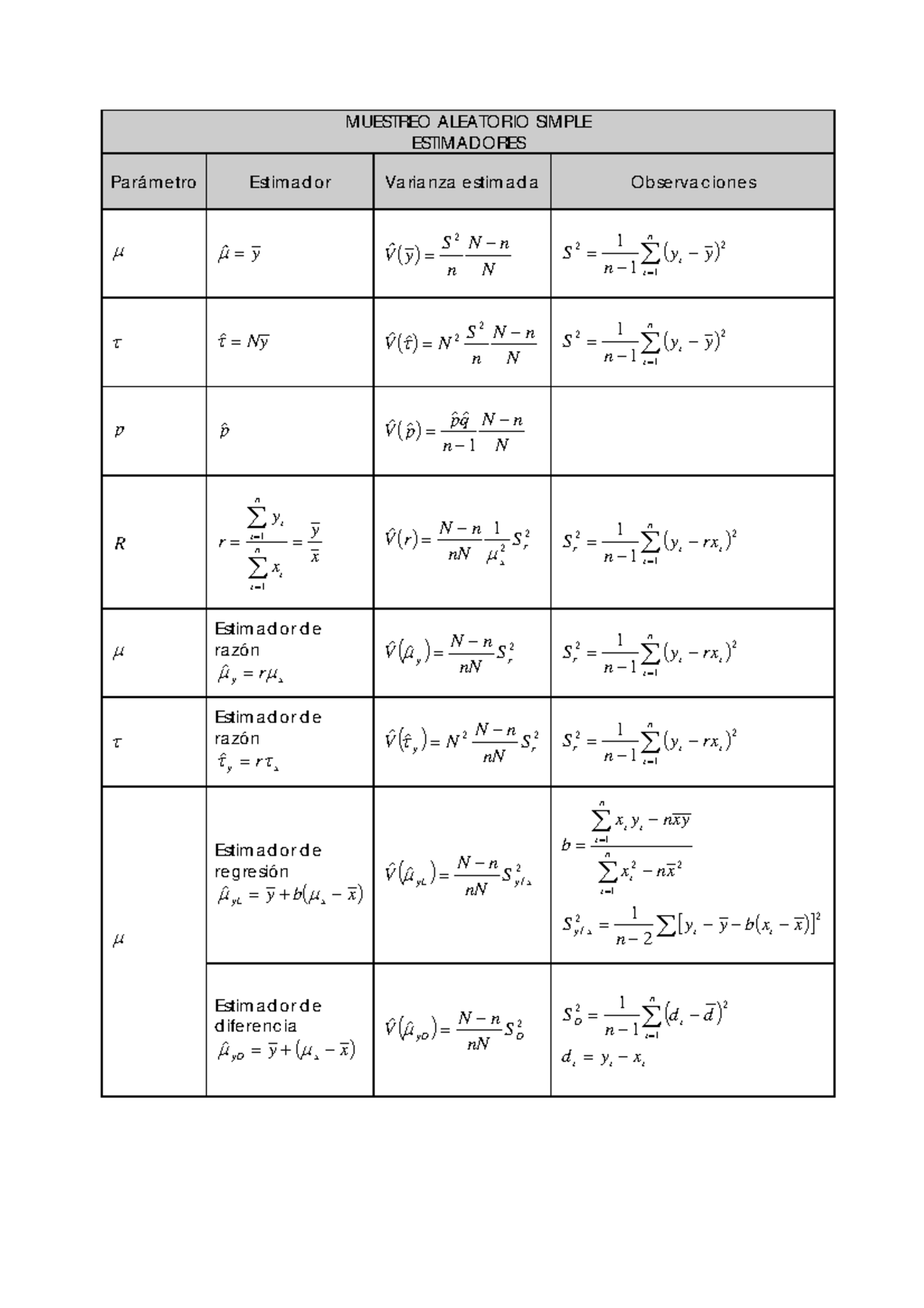 Muestreo Aleatorio Simple-formulas de muestreo aleatorio simple ...