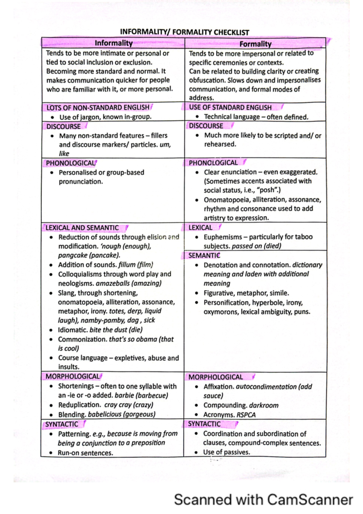 Register checklist - Studocu